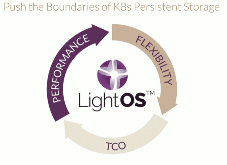 Kubernetes Assimilation and the Need of Persistent Storage - Lightbits