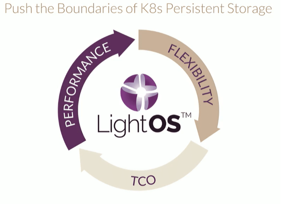 Kubernetes Assimilation and the Need of Persistent Storage - Lightbits