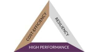 Software-Defined Storage Technology Guide for Enterprises | Lightbits